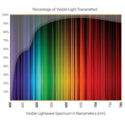 Aviator (XL) Twilight Night Driver| Cocoons